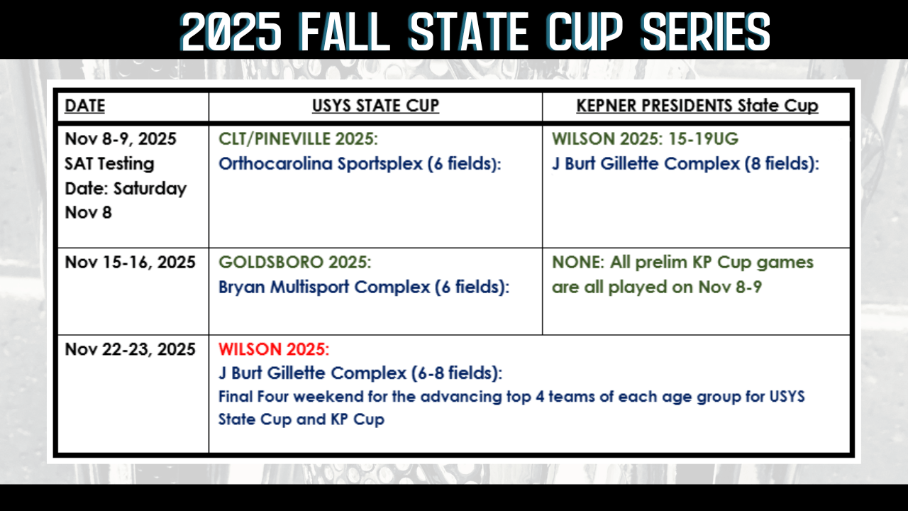 Tournaments- State Cup Overview - North Carolina Youth Soccer