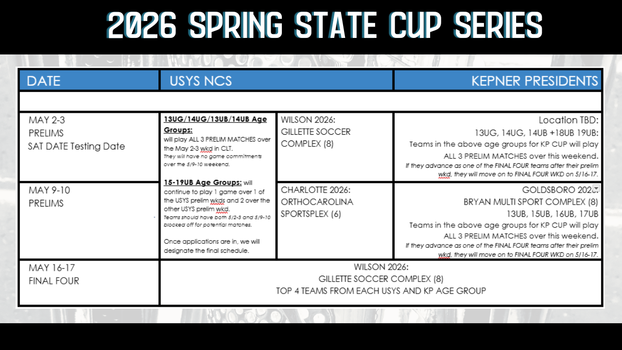 Tournaments- State Cup Overview - North Carolina Youth Soccer